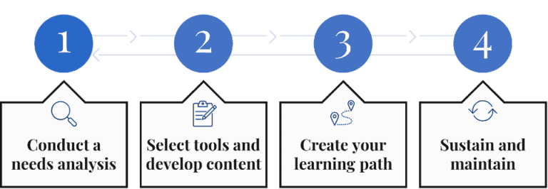 The new hire experience: What every technology leader should know about ...