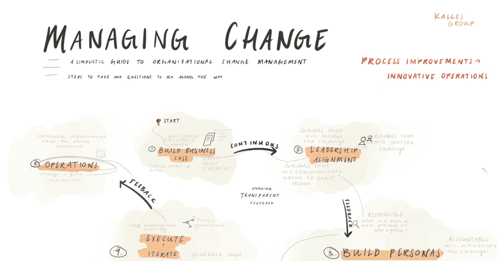 A framework for operational change management - Kalles Group